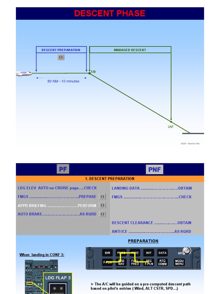 A320 Descent Phase Procedures | PDF | Aviation Safety | Aerospace