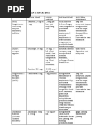 Guideline Terbaru Diagnosis Dan Tatalaksana Sinusitis Akut | PDF