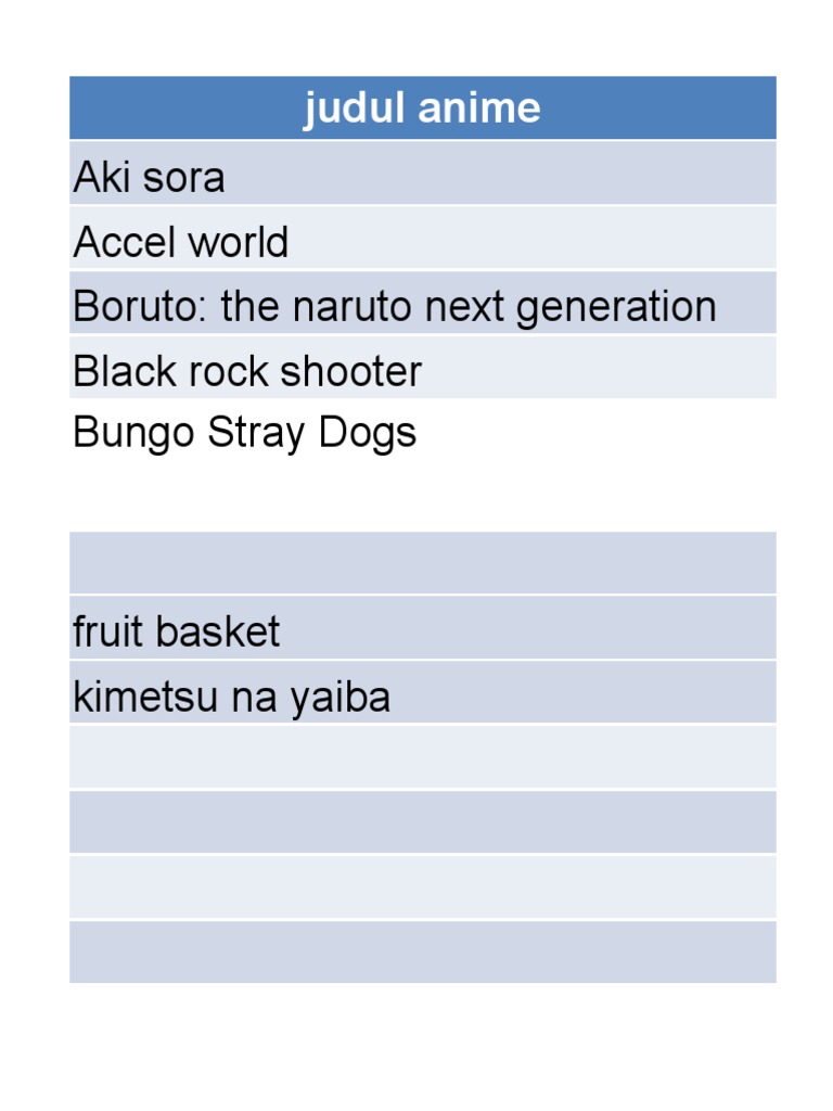 My List Anime | PDF