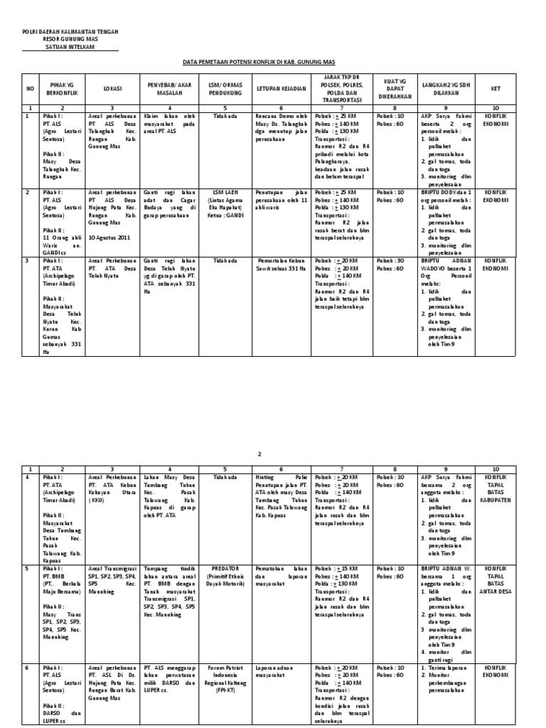 Data Pemetaan Potensi Konflik | PDF