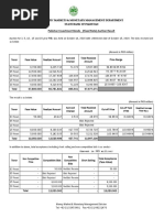 Results FXD1-2015-018 and FXD1-2022-025 Dated 20-01-2025 | PDF
