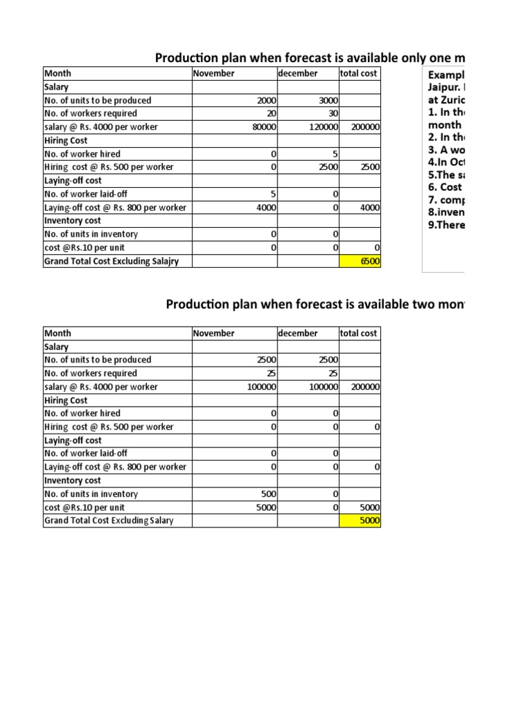 Example - Aggregate Production Plan | PDF | Management Accounting ...