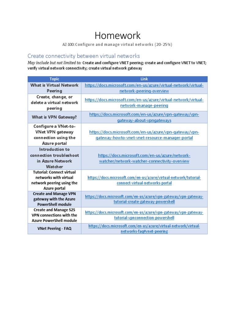 Homework: Create Connectivity Between Virtual Networks | PDF | Domain ...