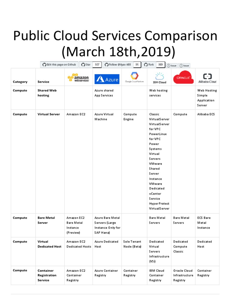 Cloud Services Comparison Overview | PDF | Microsoft Azure | Cloud ...