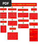Mapa Conceptual Fase 3 | PDF | Medios de comunicación) | Comunicación