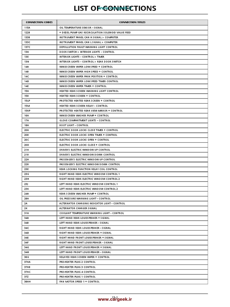 WWW - Cargeek.ir: Connection Codes Connection Titles | PDF | Fuel ...