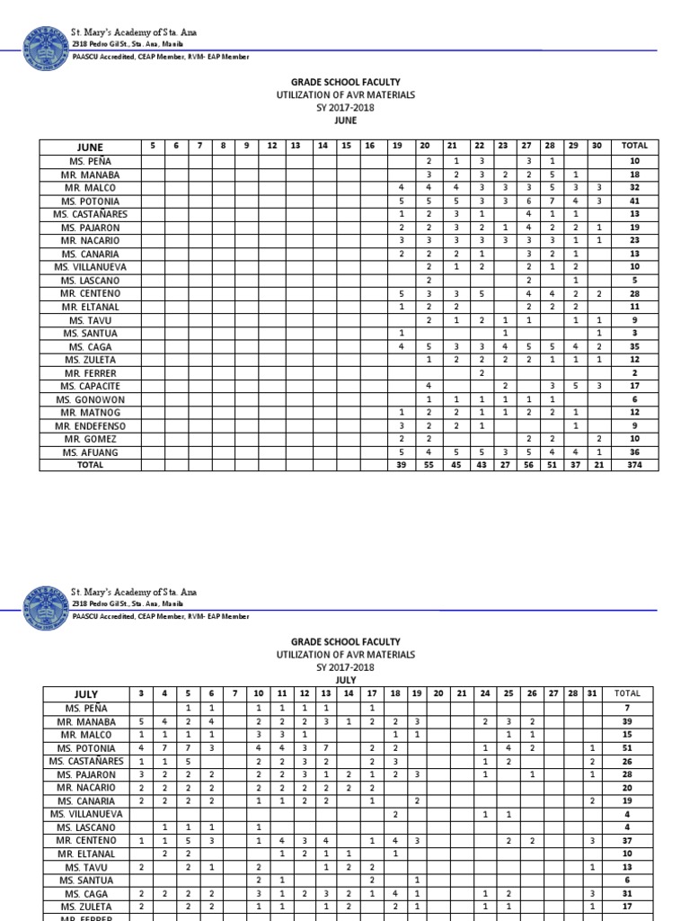 Daily Circulation of Materials | PDF