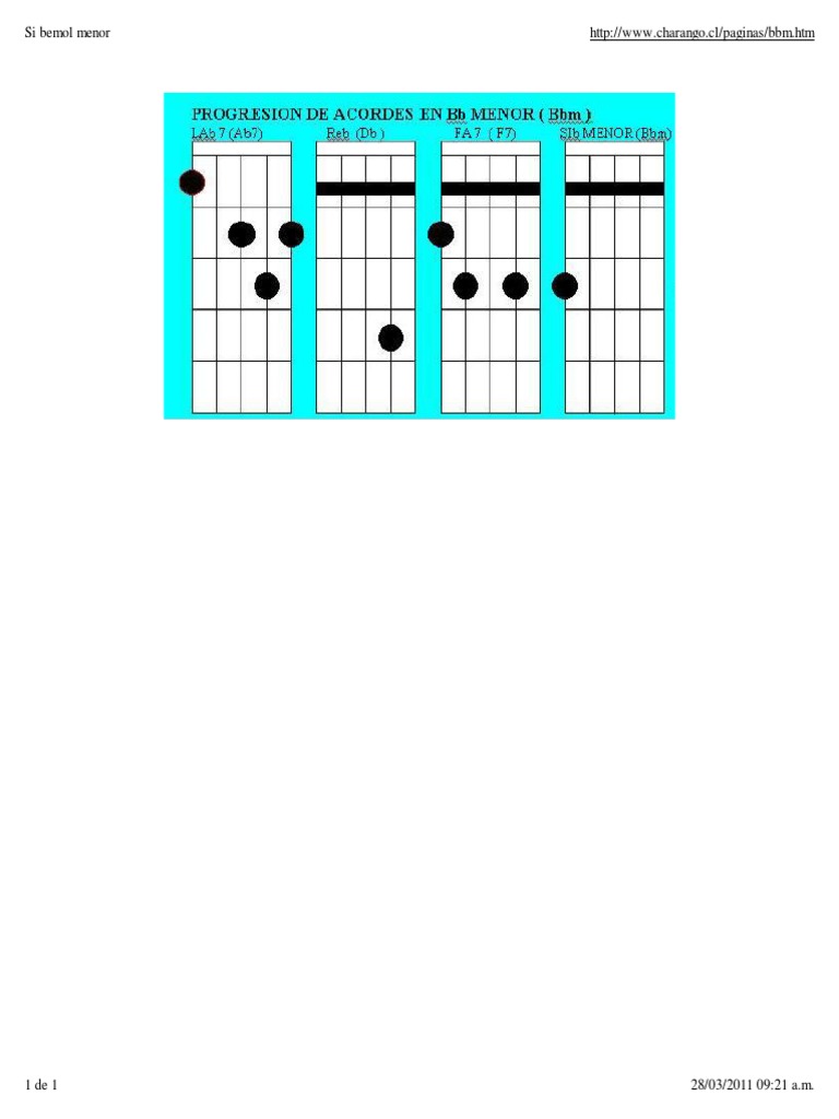 Charango - Progresión en Si Bemol Menor | PDF