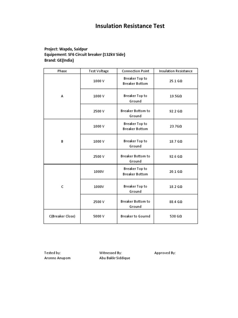 Insulation Resistance Test: Project: Wapda, Saidpur Equipement: SF6 ...