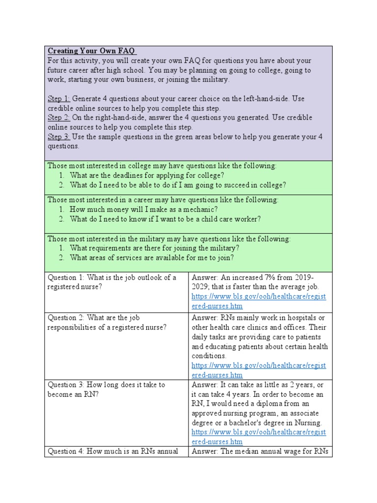 Creating Your Own Faq | PDF | Nursing | Medicine