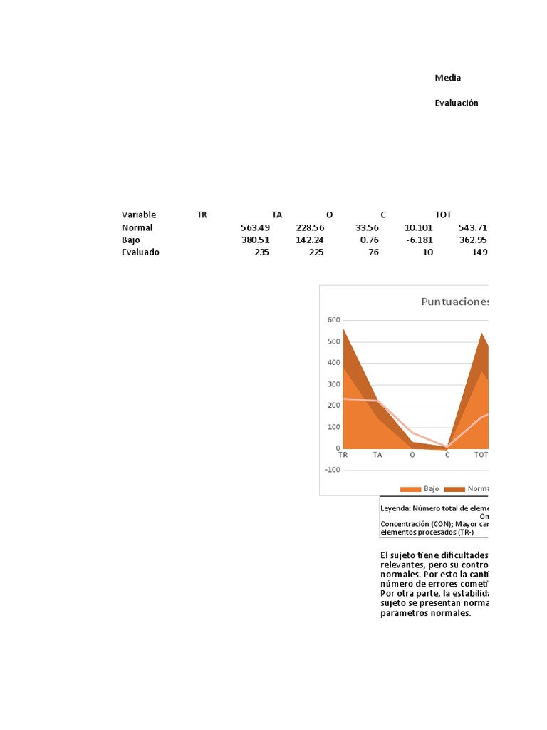 Test d2 | PDF