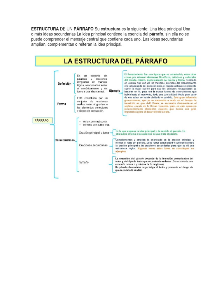 7 Estructura Del Párrafo PDF | PDF
