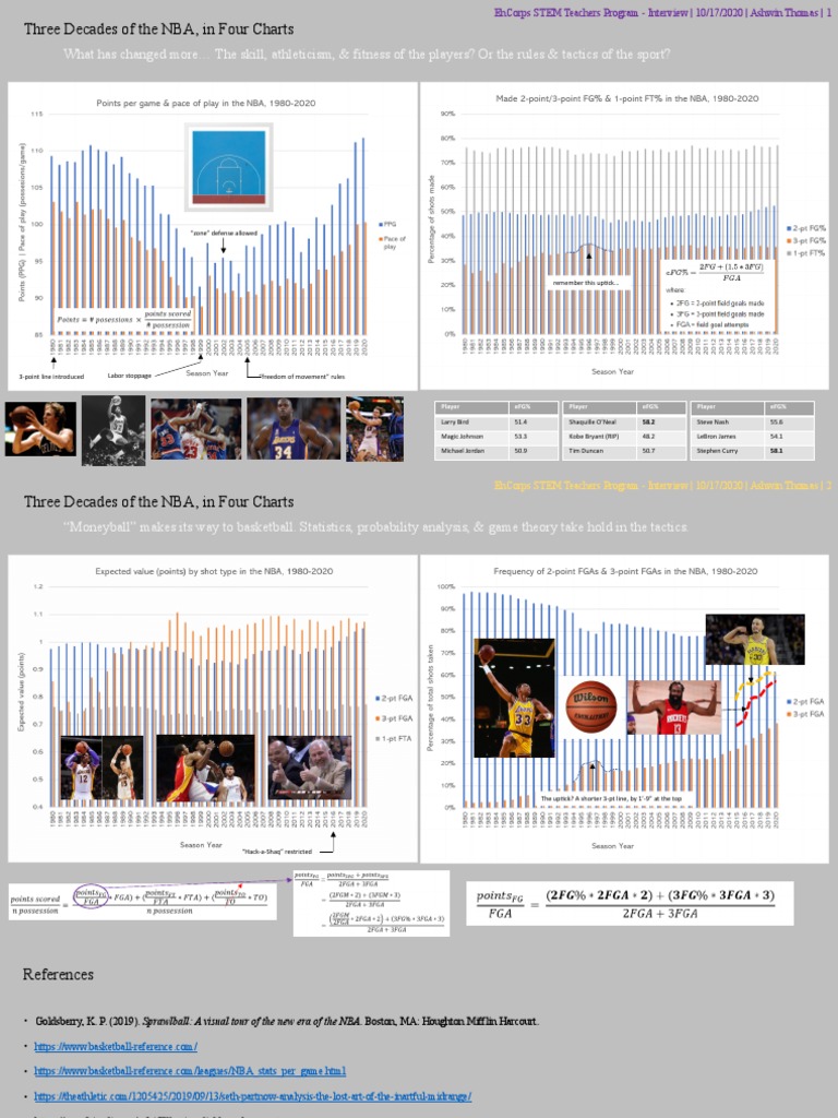 Three Decades of The NBA, in Four Charts | PDF | Basketball Association ...