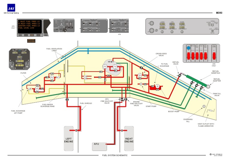 MD80 Ata28-00 A3c Fuel Sys | PDF | Pump | Gases