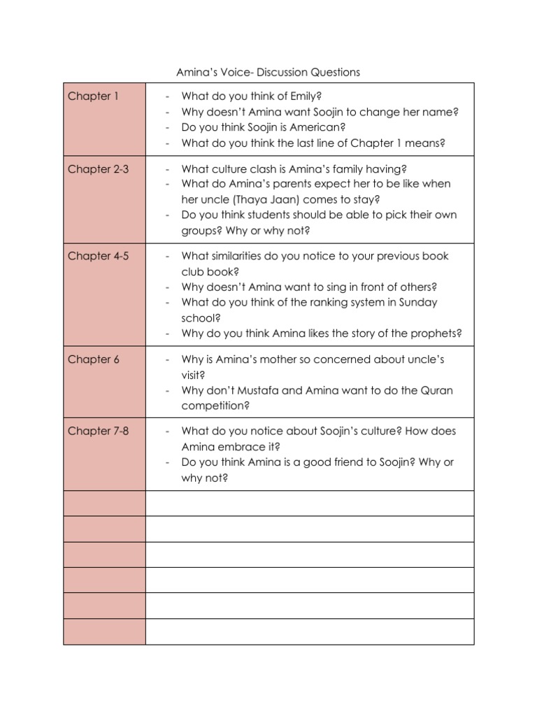 Amina's Voice: Discussion Questions | PDF