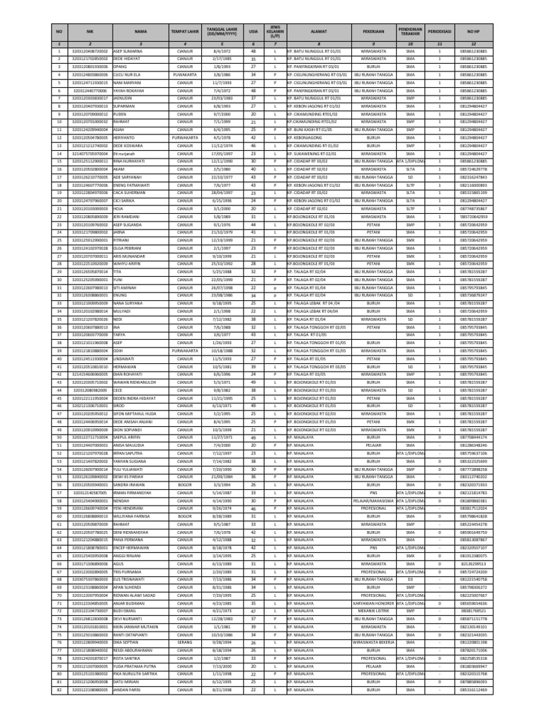 Template KPPS Dan Linmas Cikalongkulon | PDF