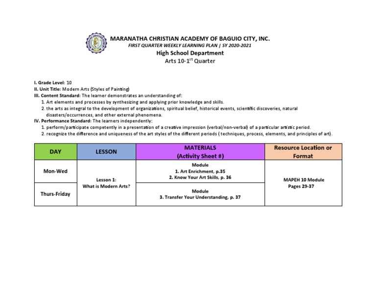 Modern Arts Learning Plan for Grade 10 | PDF