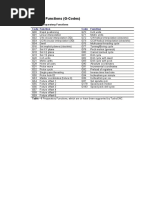 G CODES For VMC and HMC | PDF | Equipment | Machines