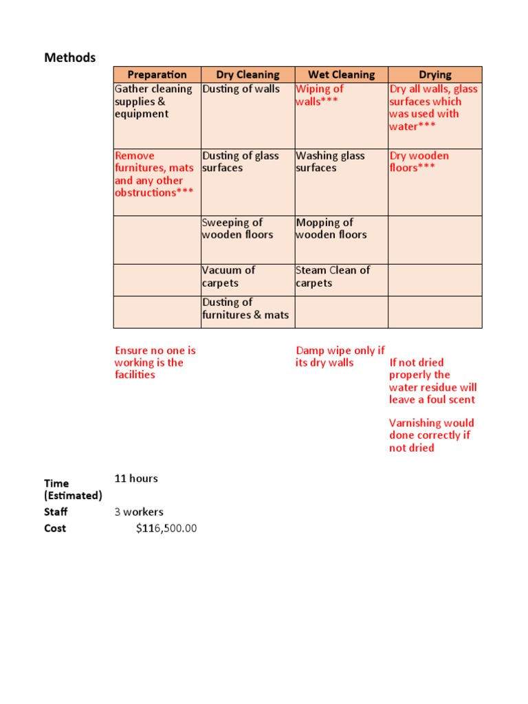 Work Break Structure of The Harvey Corporation | PDF | Industrial ...