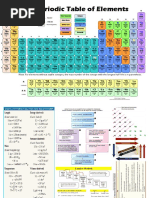 Reference Material 8th Grade Staar | PDF | Metals | Periodic Table