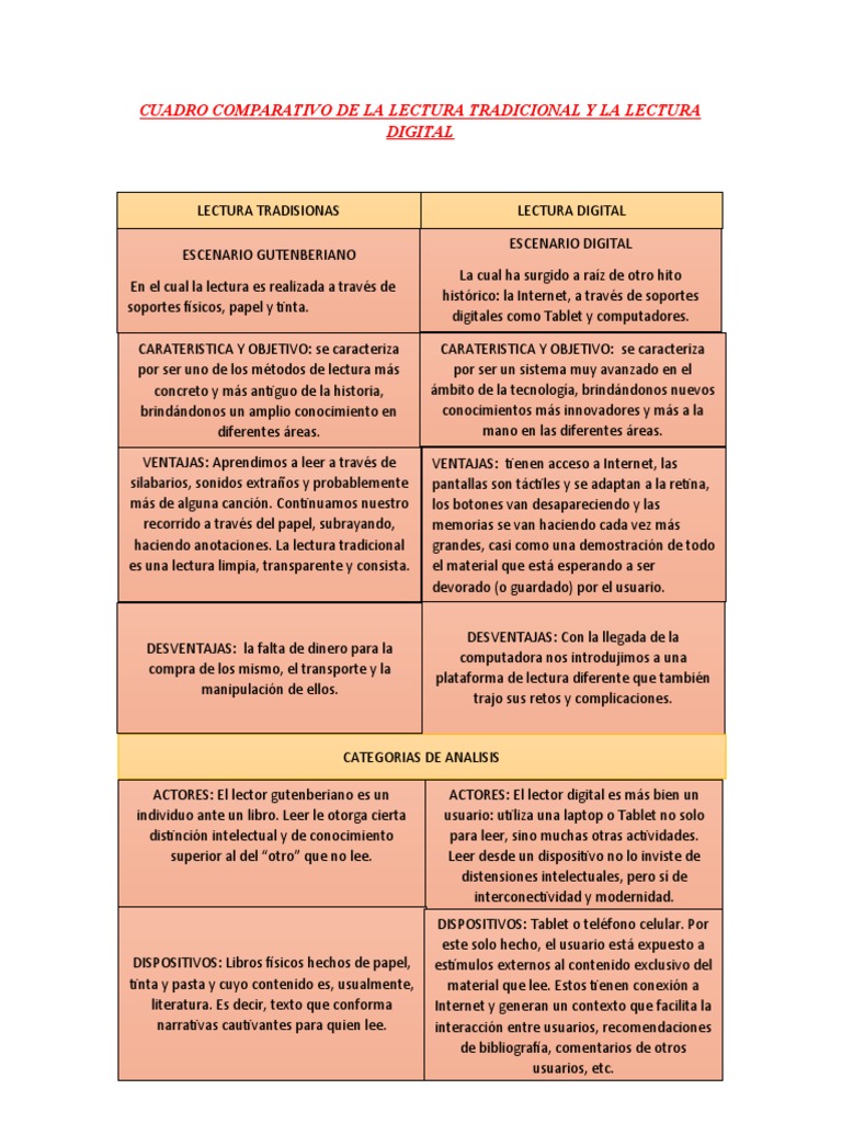 Cuadro Comparativo de La Lectura Tradicional y La Lectura Digital | PDF ...