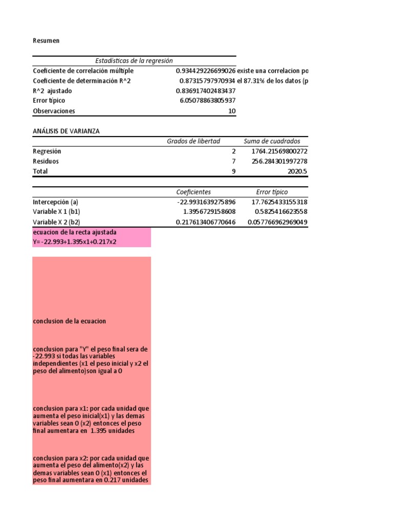 E11. Ejercicio 11. Peso Final, Peso Inicial y Cantidad de Alimento | PDF | Coeficiente de ...