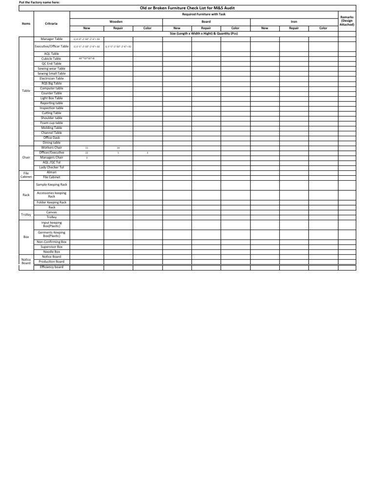 Old or Broken Furniture Check List For M&S Audit | PDF | Home ...