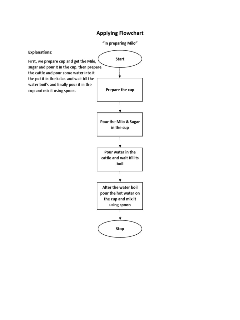 Milo Preparation Flowchart | PDF