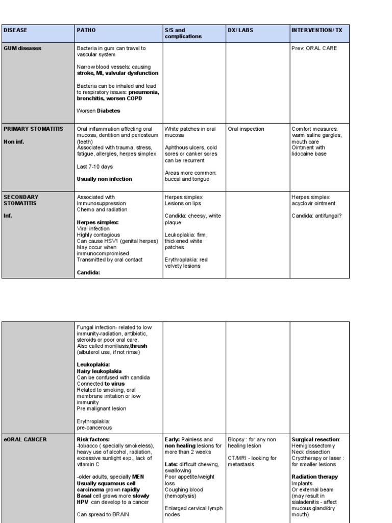 Table of Gi Diseases | PDF | Gastroesophageal Reflux Disease | Esophagus