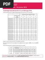 Grade Thresholds June 2025: Cambridge International AS & A Level Chemistry (9701) | PDF