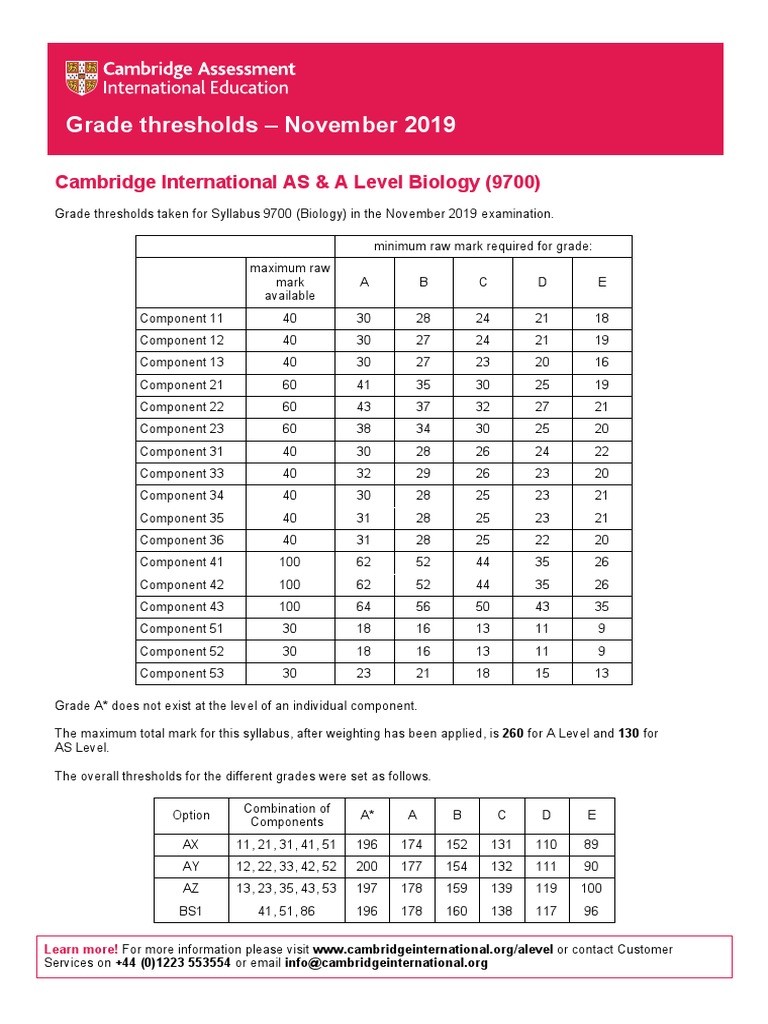 Biology Grade Threshold Table 9700 PDF | PDF