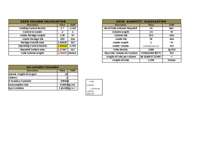 Gas Evolution Calculation: Description Value Uom Description Value Uom | PDF | Home & Garden ...