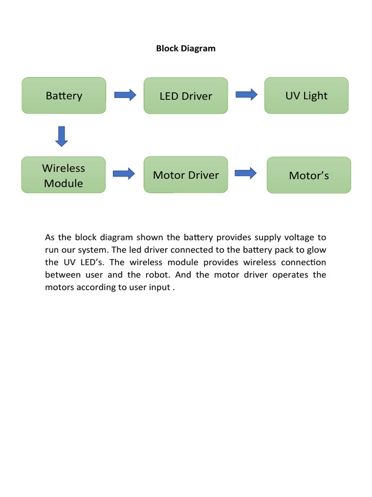Battery UV Light LED Driver: Block Diagram | PDF