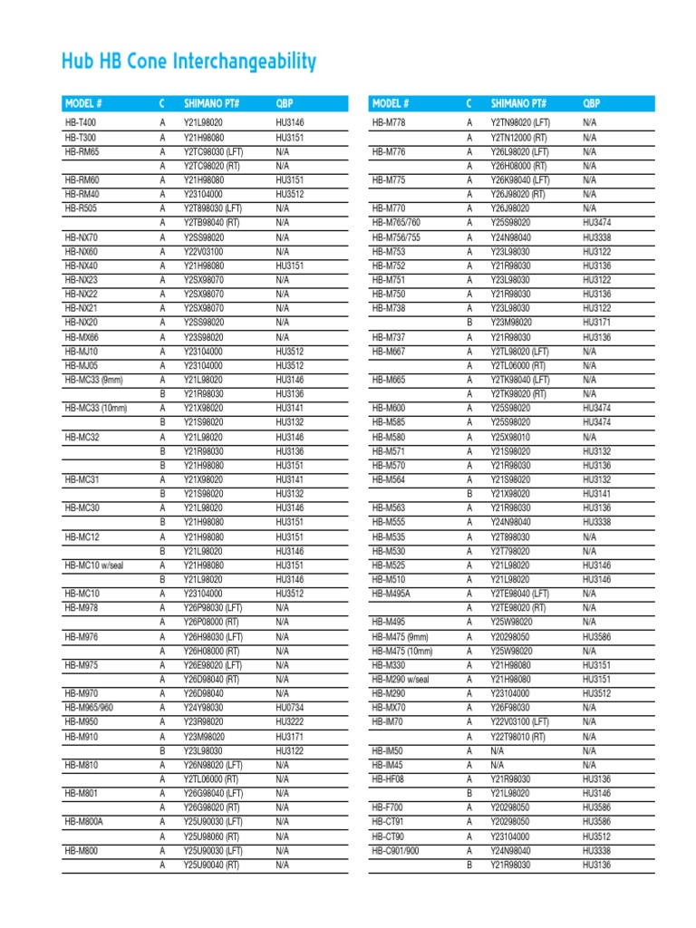 Tech Specs: Hub HB Cone Interchangeability | PDF