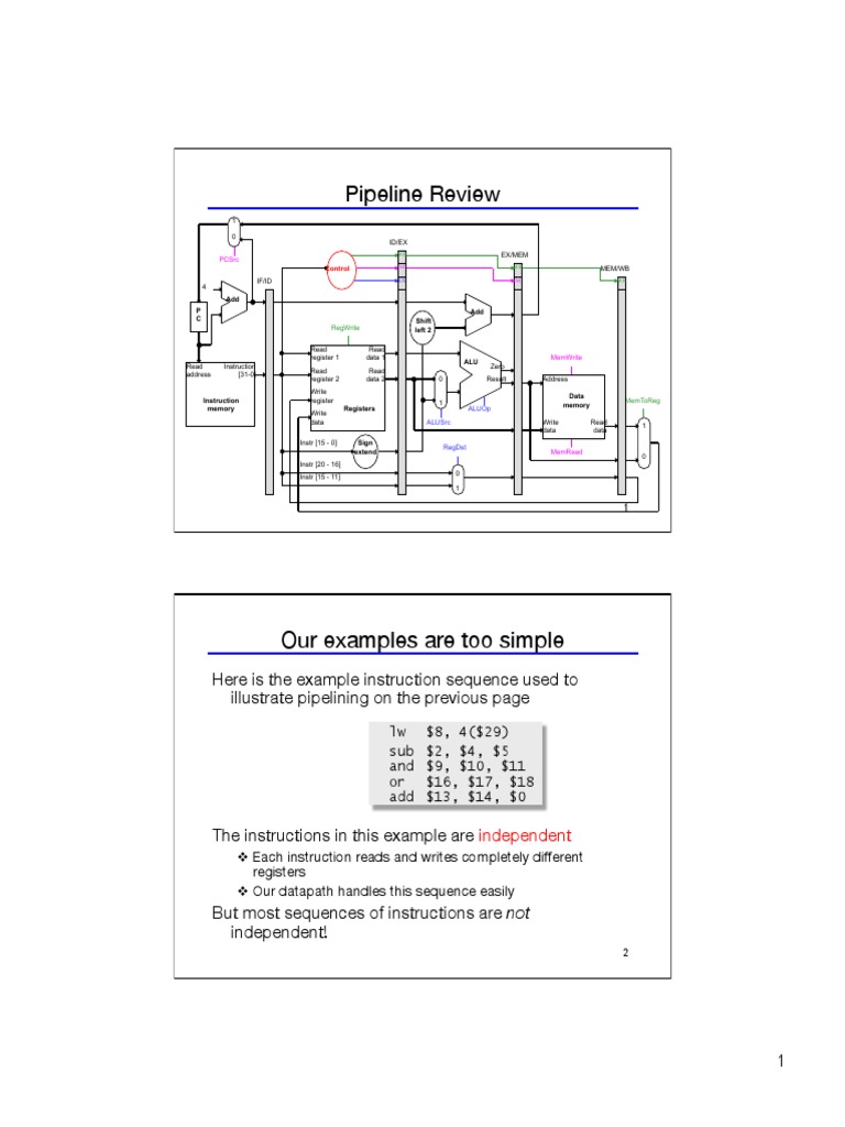 Pipeline Review: Here Is The Example Instruction Sequence Used To ...