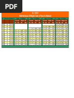 PVC Pipe Weight and Size Chart | PDF | Building Materials | Plastic