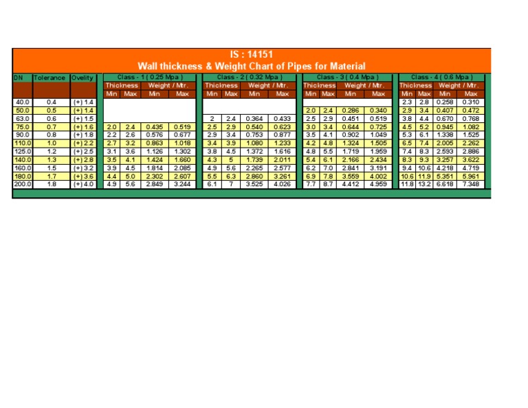Weight Chart SPRINKLER PIPES 14151 | PDF