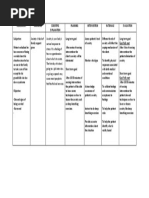 Panic Attack Nursing Care Plan | PDF | Anxiety | Relaxation (Psychology)