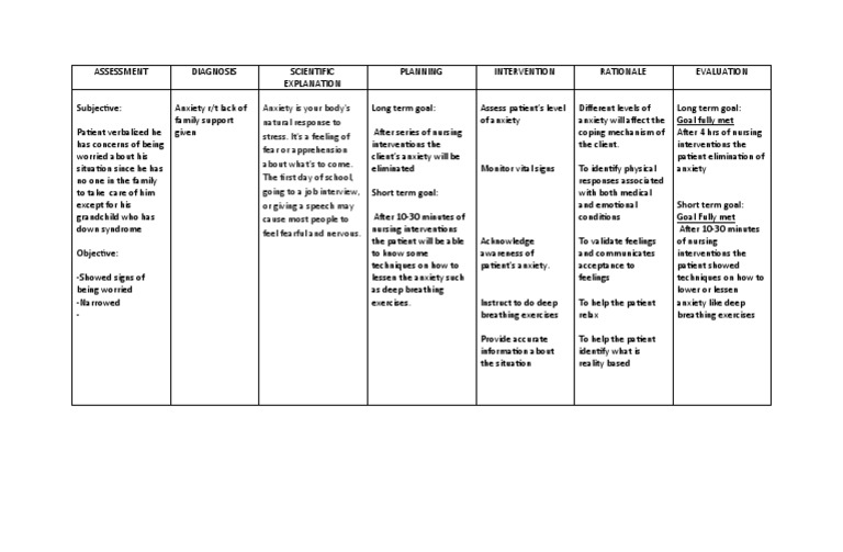 Subjective: Long Term Goal: Long Term Goal | PDF | Anxiety | Nursing