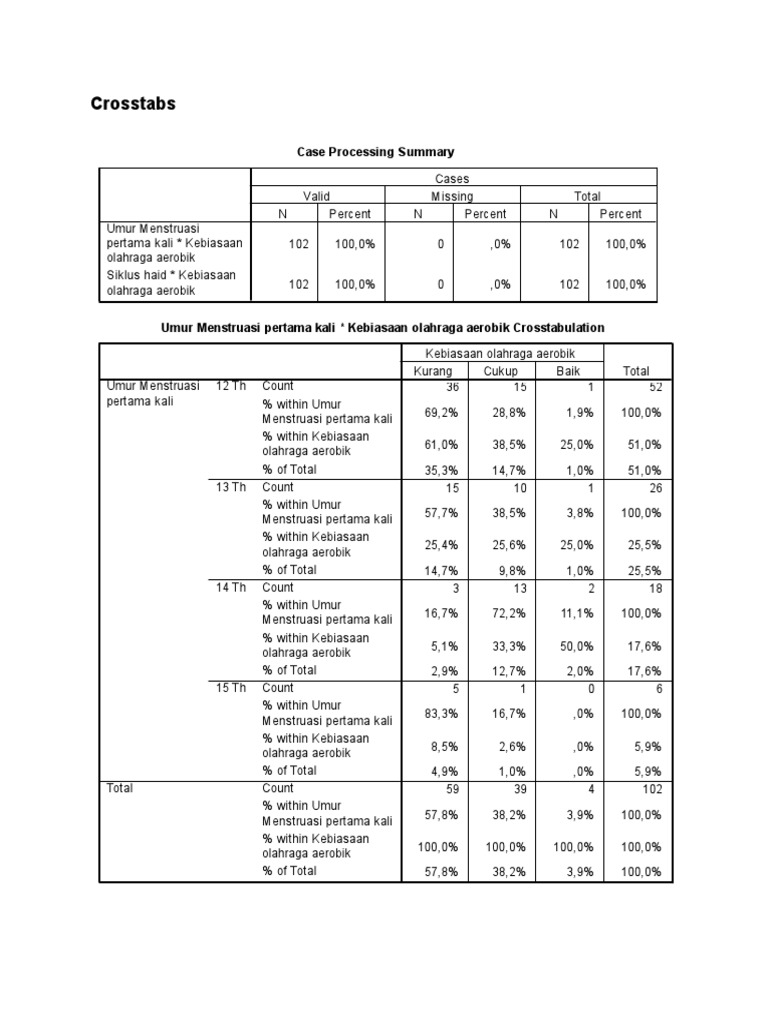 Crosstabs: Valid Missing Total Cases | PDF | Data Analysis | Methodology