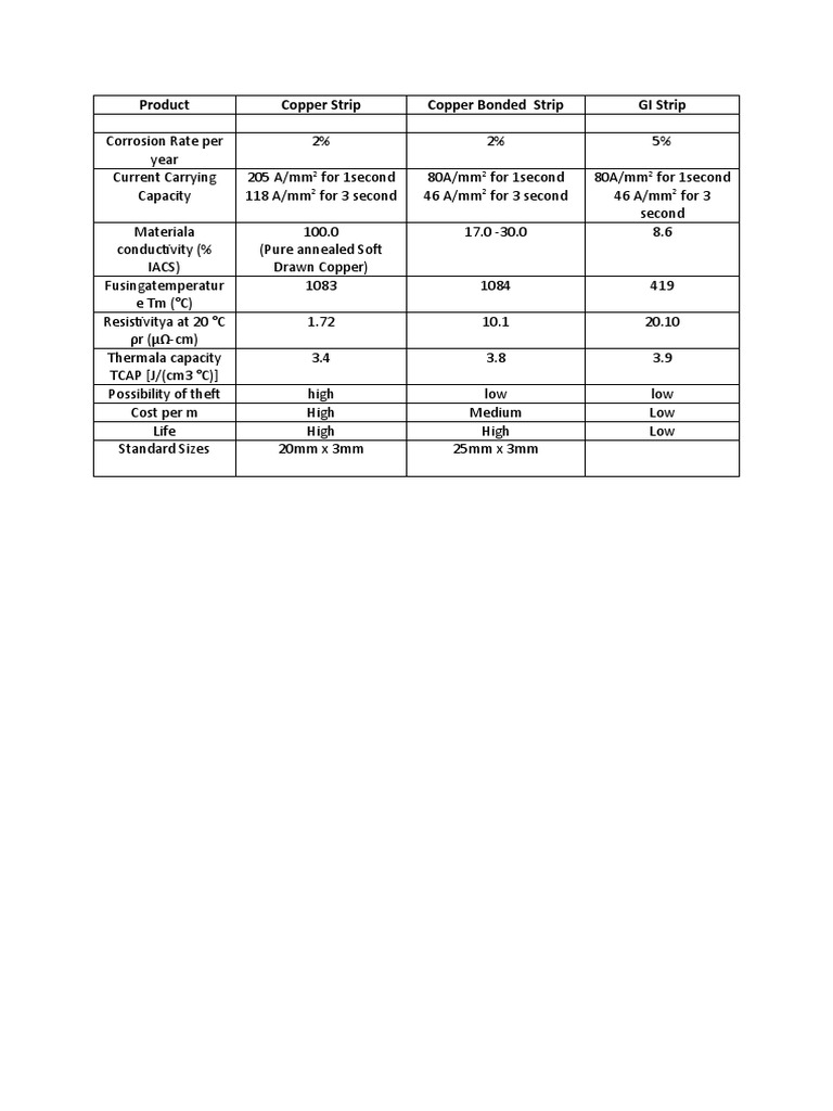 Comparison Between Cu and Cub Modified | PDF | Science & Mathematics ...