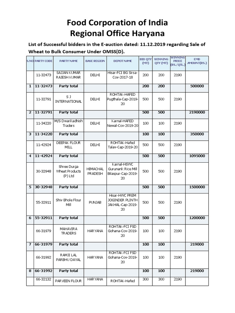 Bulk List To Be Uploaded On FCI Website-1 - 1 | Download Free PDF ...
