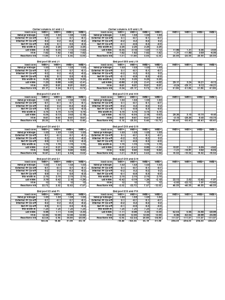 Brace Load Calculation | PDF