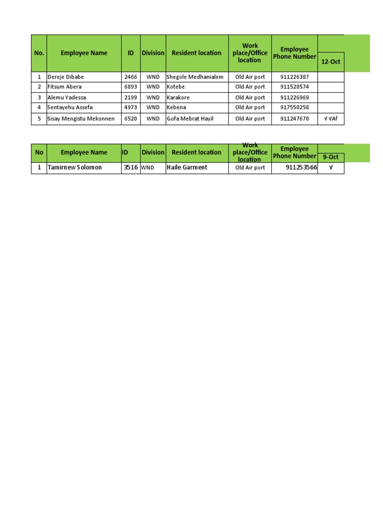 Weekly Shift RAN Staffs List | PDF