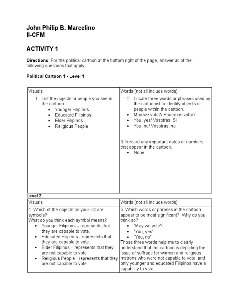 Unequal Treatment: A Political Cartoon Analysis of Voter Suffrage and ...