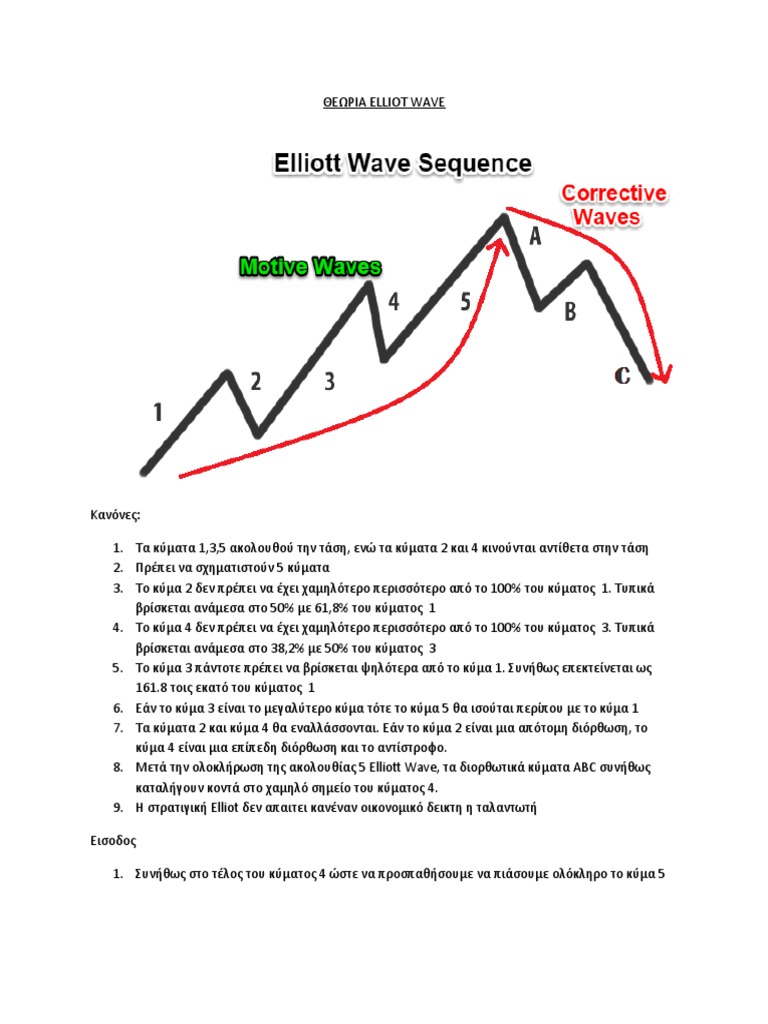 Elliot Waves | PDF