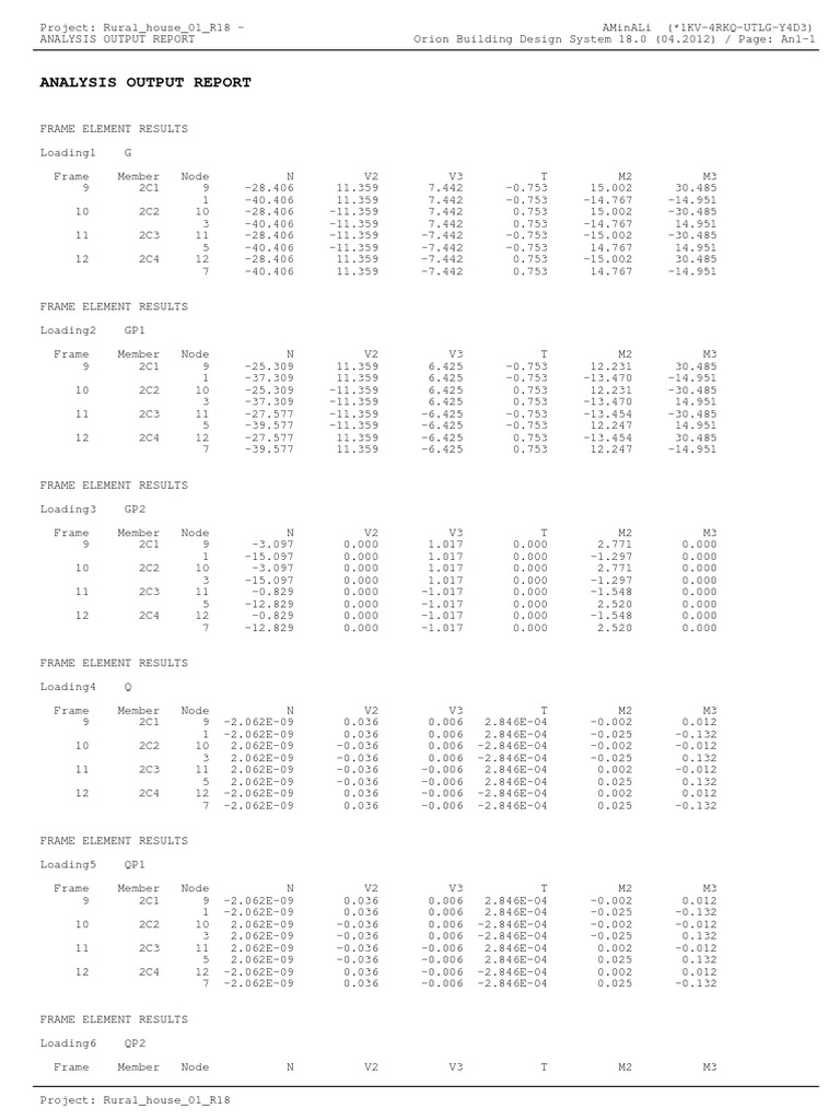 Structural Analysis Results for Rural House Design Project Focusing on Frame Element Forces ...