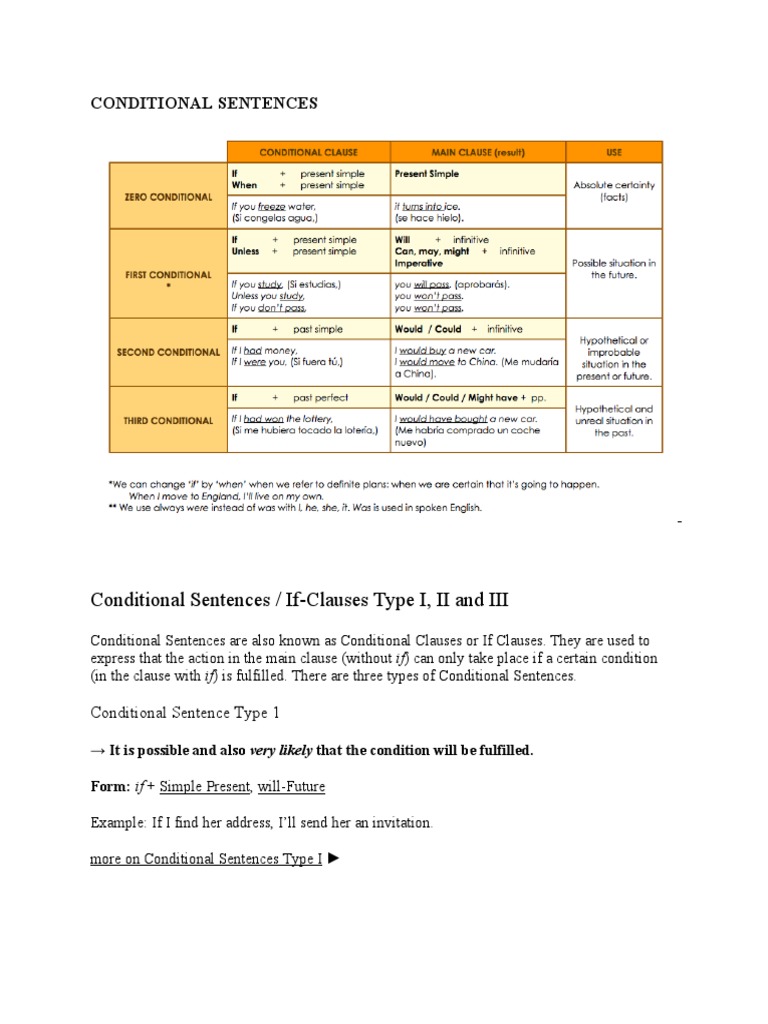 Conditional Sentences: Conditional Sentences / If-Clauses Type I, II ...