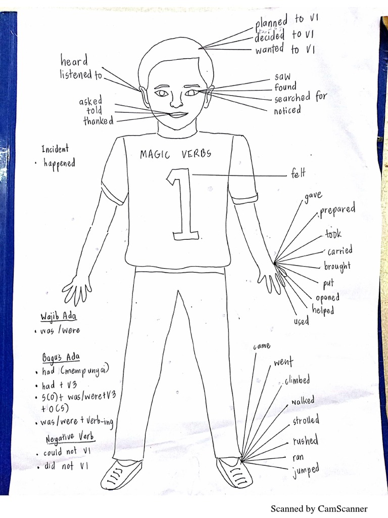 Magic Verb | PDF