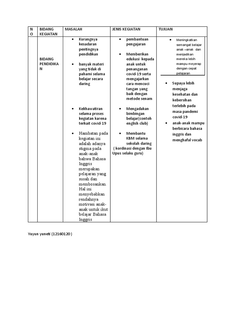 KKM Divisi Pendidikan | PDF